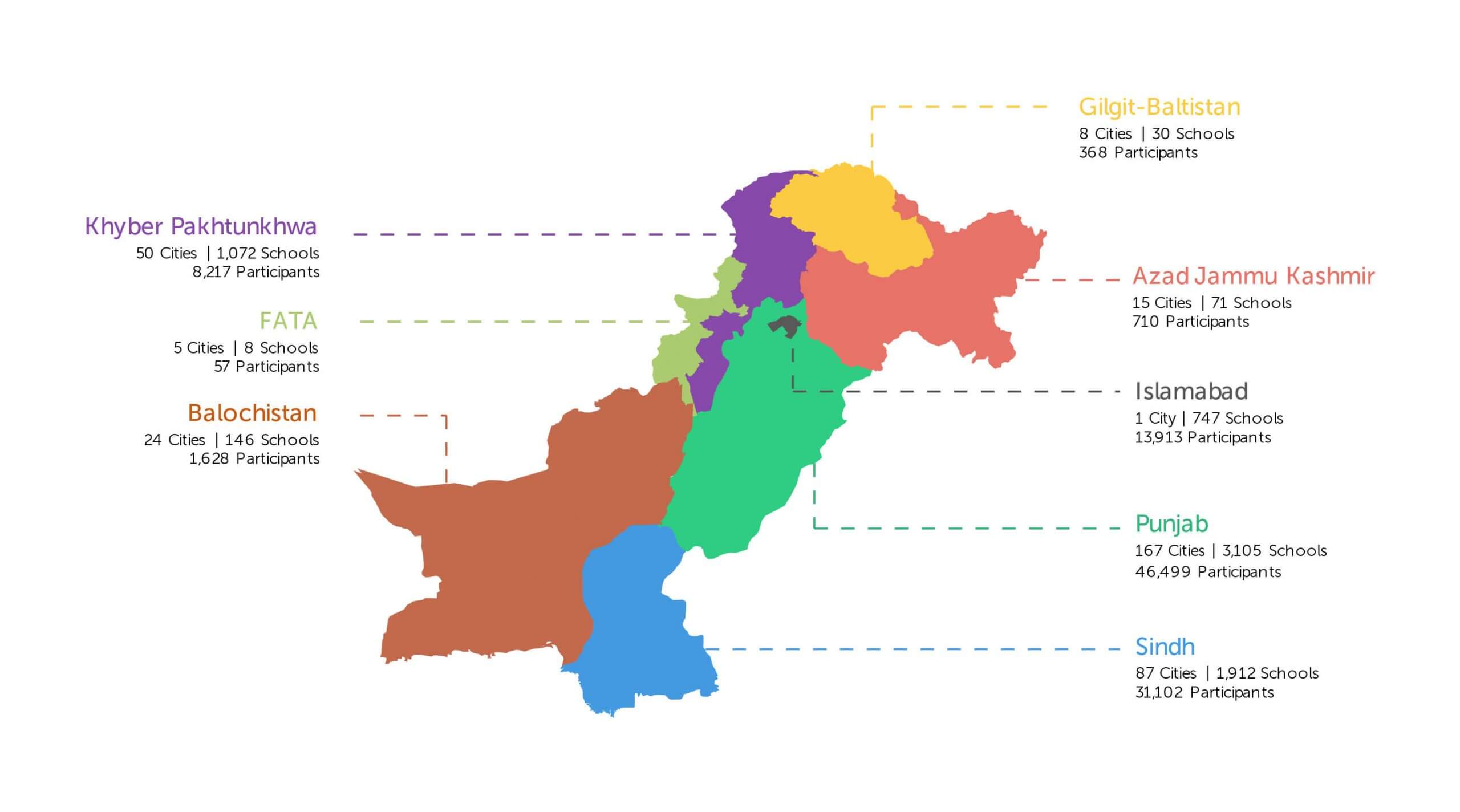 Learn Smart Pakistan - Knowledge Platform