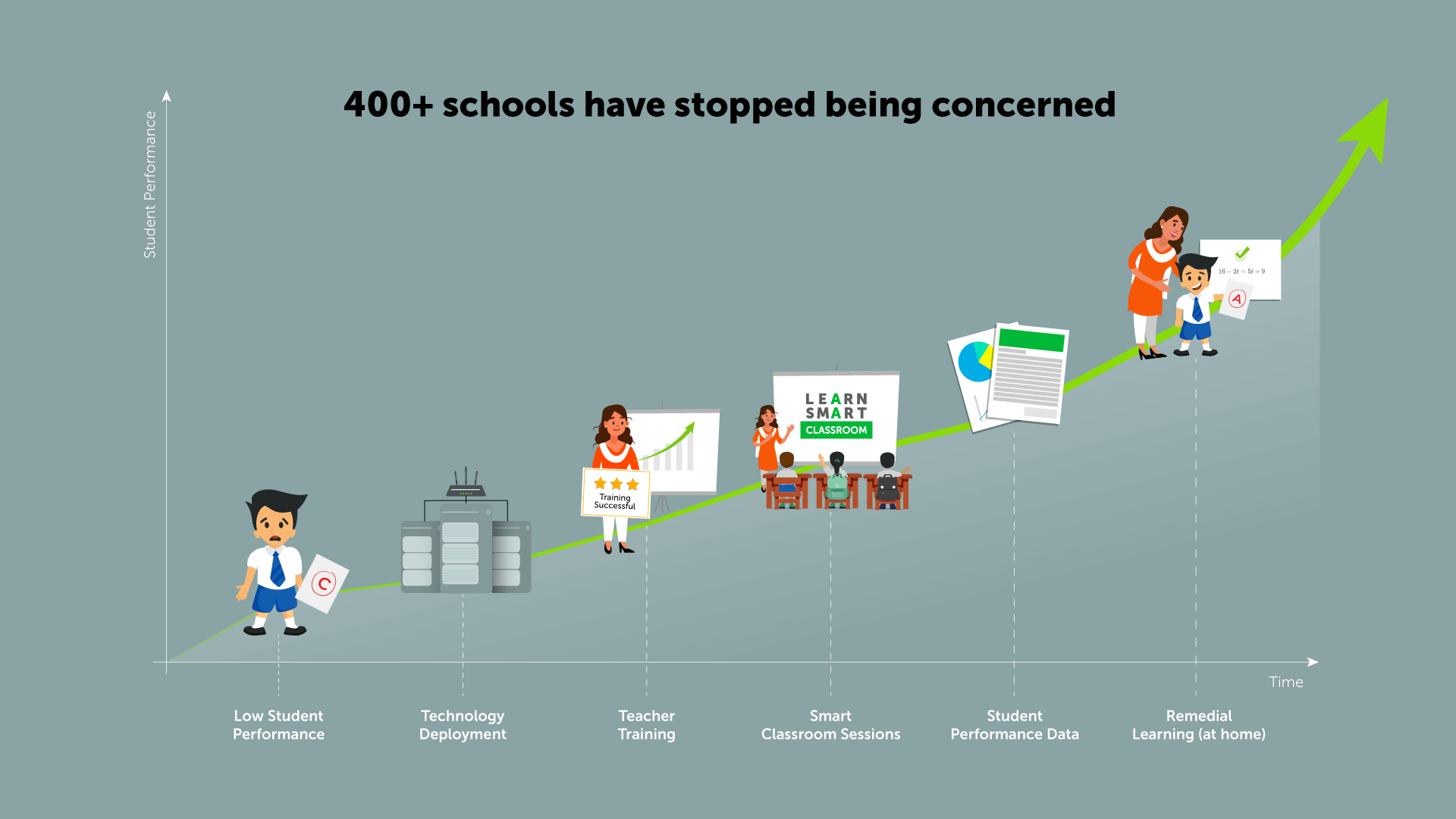 Learn Smart Classroom - Knowledge Platform